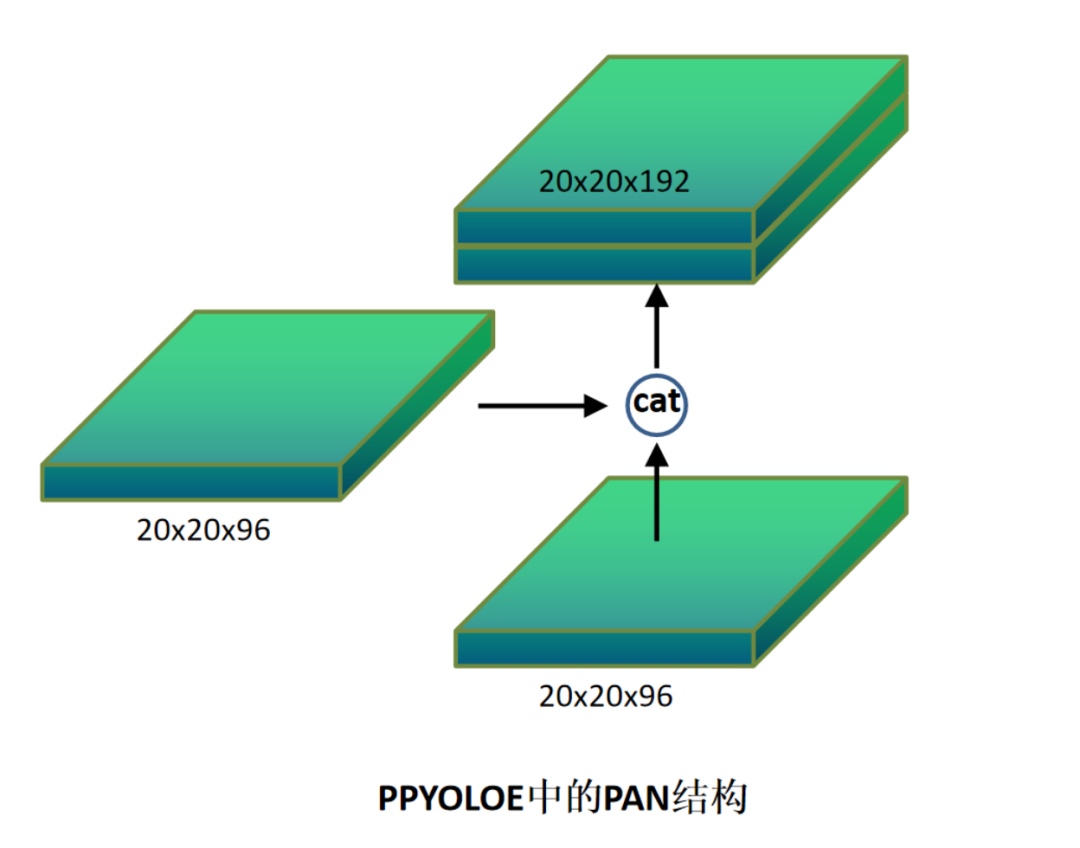 PP-YoLoE | PP-YoLov2全面升级Anchor-Free，速度精度完美超越YoLoX和YoLov5-CSDN博客
