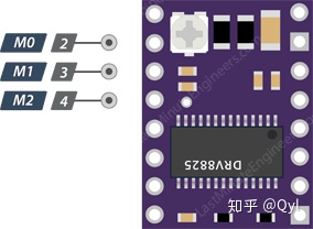伺服驱动器cn1引脚定义_带DRV8825驱动器模块和Arduino的控制步进电机_weixin_39966909的博客-CSDN博客