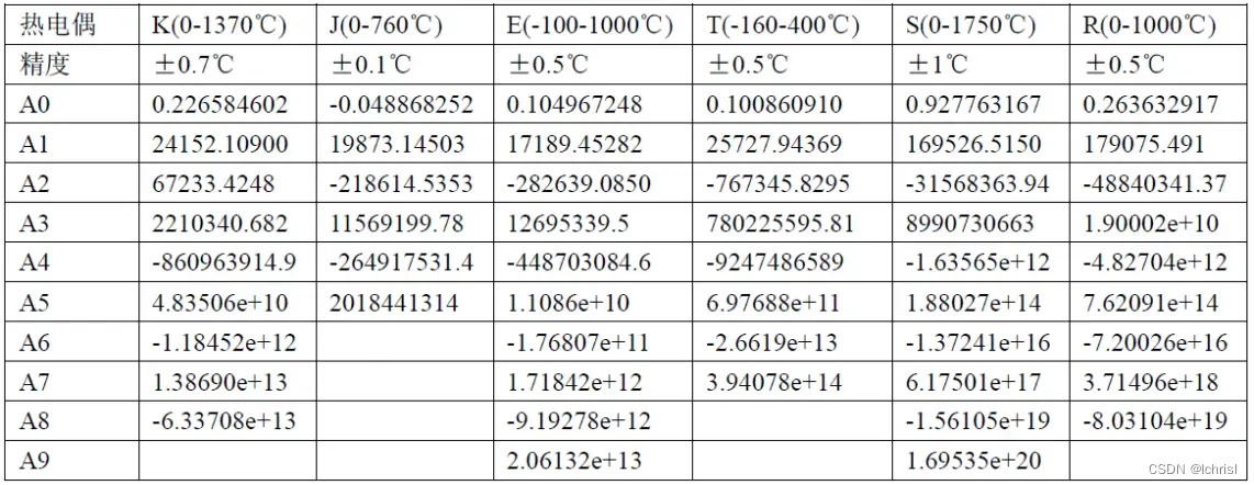 T12焊笔PCB及原理图设计基于STM32f_t12电烙铁diy原理图-CSDN博客