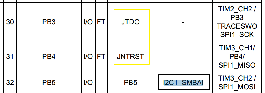 STM32F1 SPI1重映射无输出BUG_stm32 spi无输出-CSDN博客