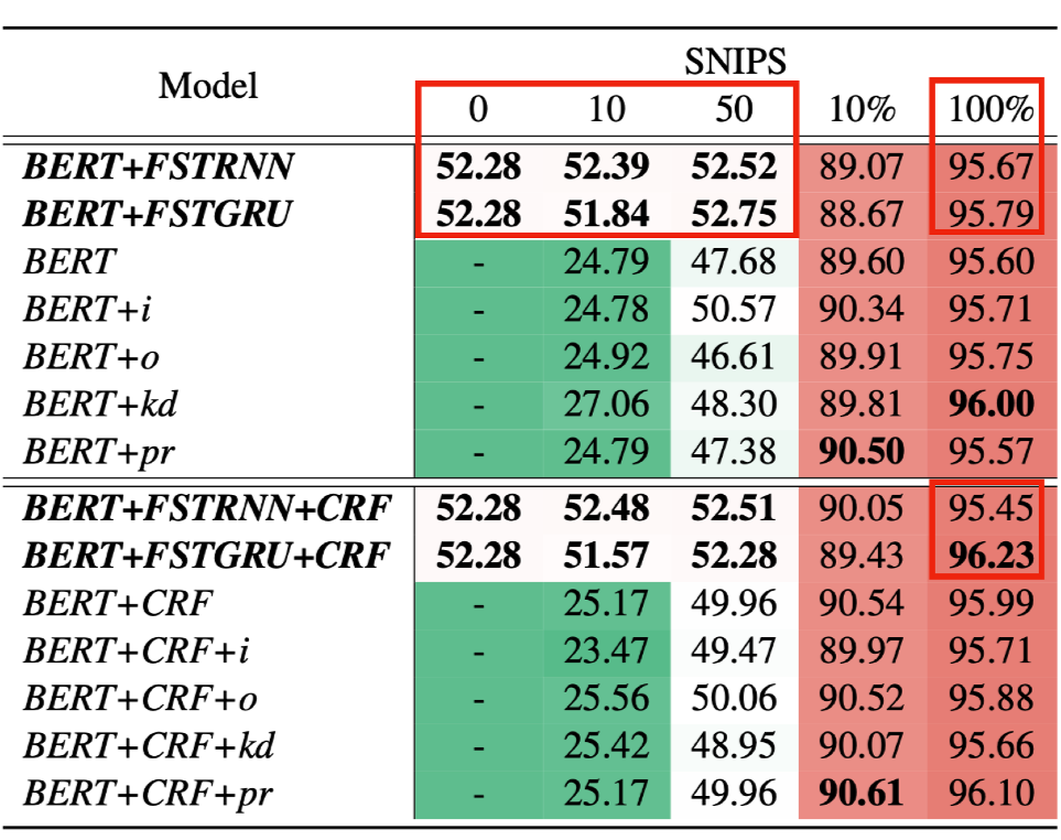 【精选】EMNLP 2021 | 正则表达式与神经网络的深度融合（续）_PaperWeekly的博客-CSDN博客