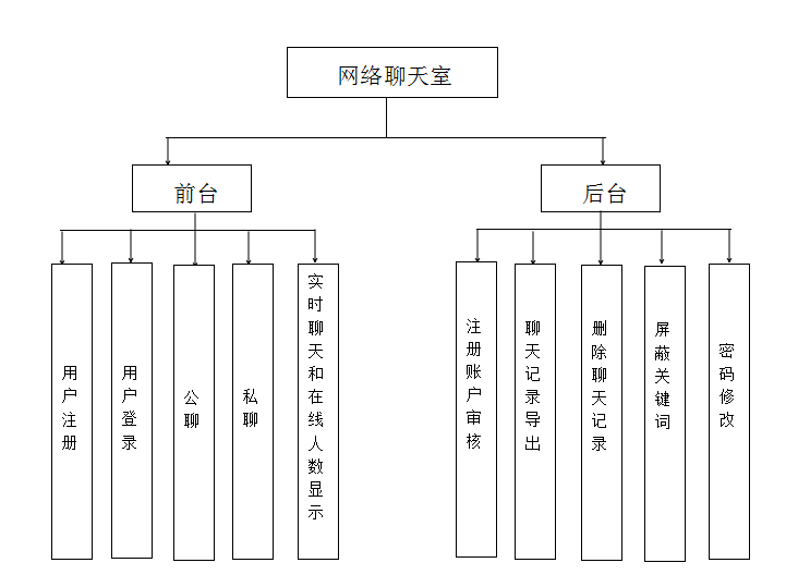 基于java的聊天室系统的设计与实现java聊天室的设计与实现可行性分析 Csdn博客 