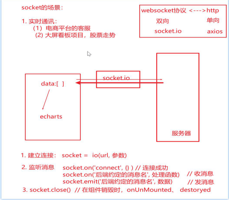 5分钟入门websocket Websocket快速入门 Csdn博客