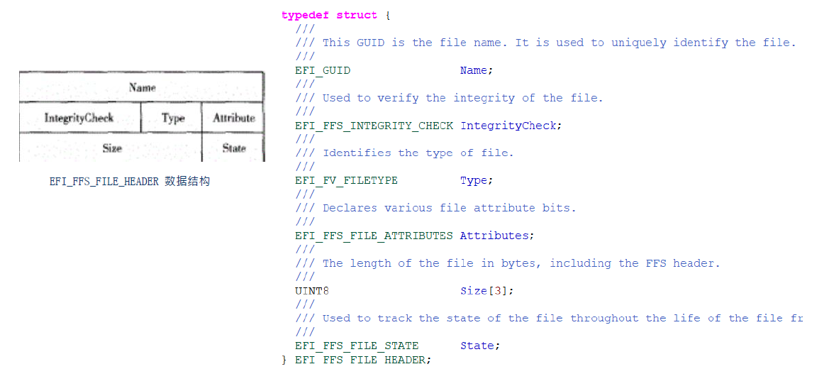 BIOS flash rom数据结构（一 ）_bios rom文件-CSDN博客
