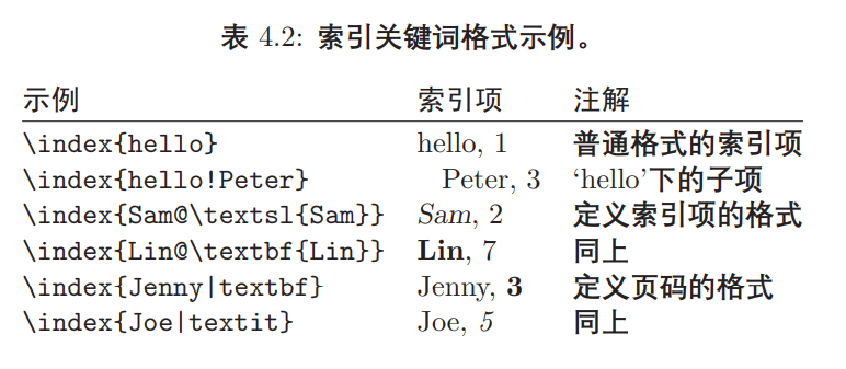Latex新手入门手册_latex.js-CSDN博客