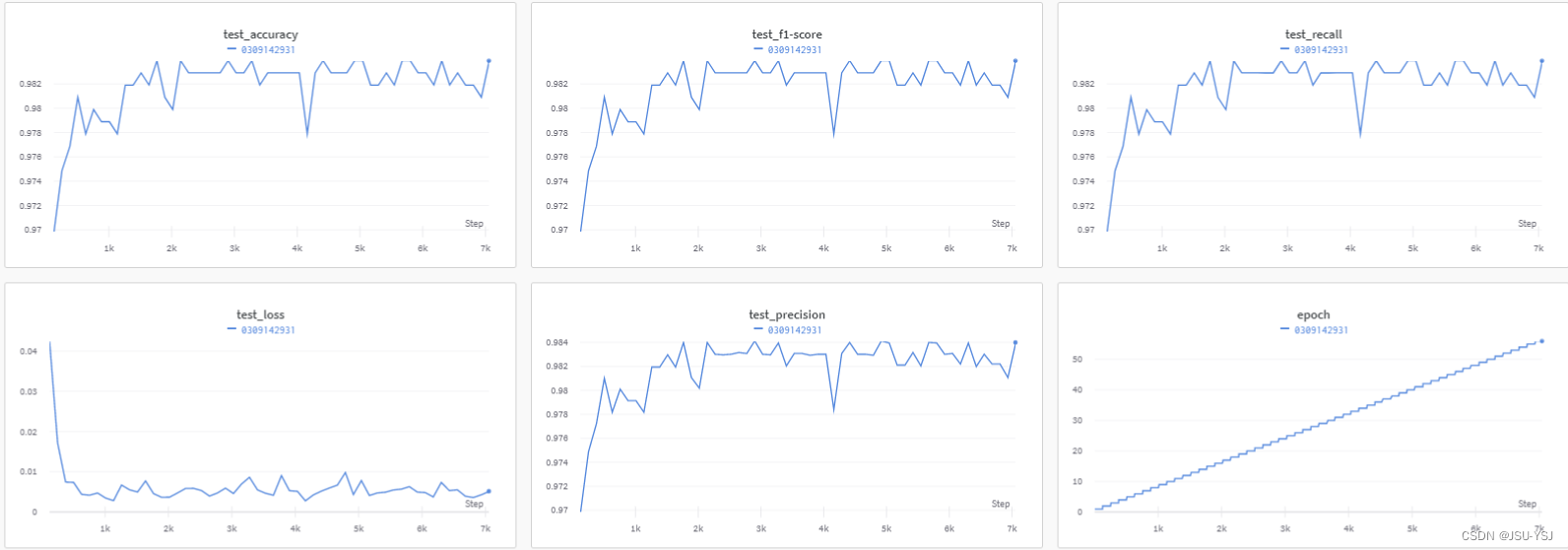 基于Pytorch训练VGG模型_怎么基于pytorch训练vgg-CSDN博客