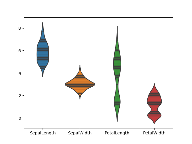 Python Boxplot 分组python也可以画boxplot霜之暗伤的博客 Csdn博客 