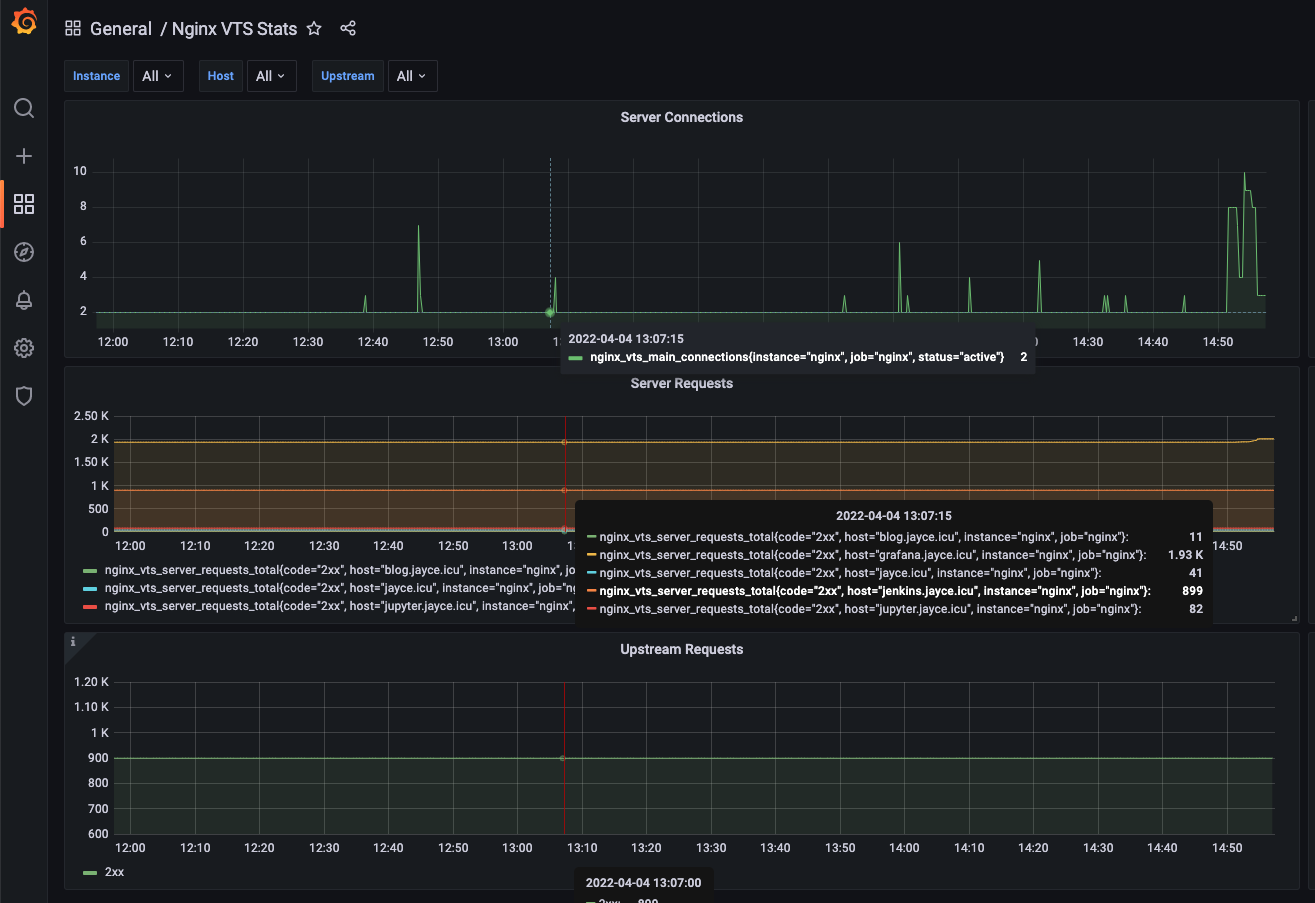 使用grafana可视化仪表监控服务器数据和nginx吞吐_grafana监控nginx-CSDN博客