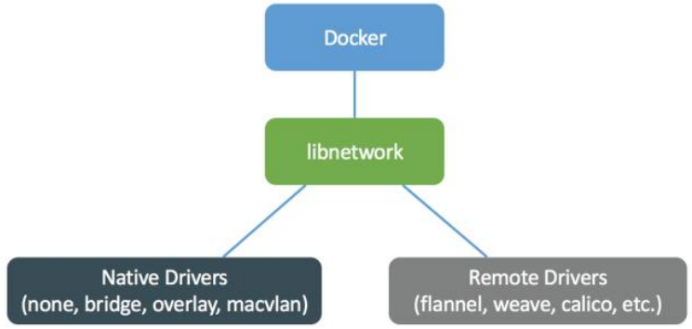 主机overlay和网络overlay_Docker跨主机网络overlay-CSDN博客
