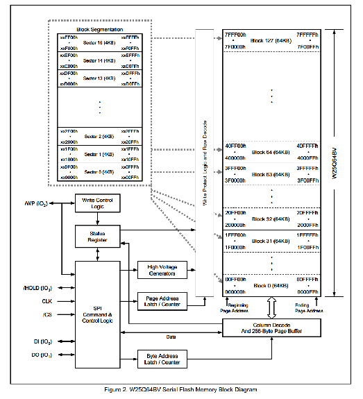 STM32CUBEMX硬件读写W25Q64，W25Q128，SPI_w25q64 时间-CSDN博客