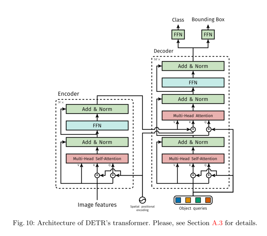 DETR学习笔记_detr中ffn-CSDN博客
