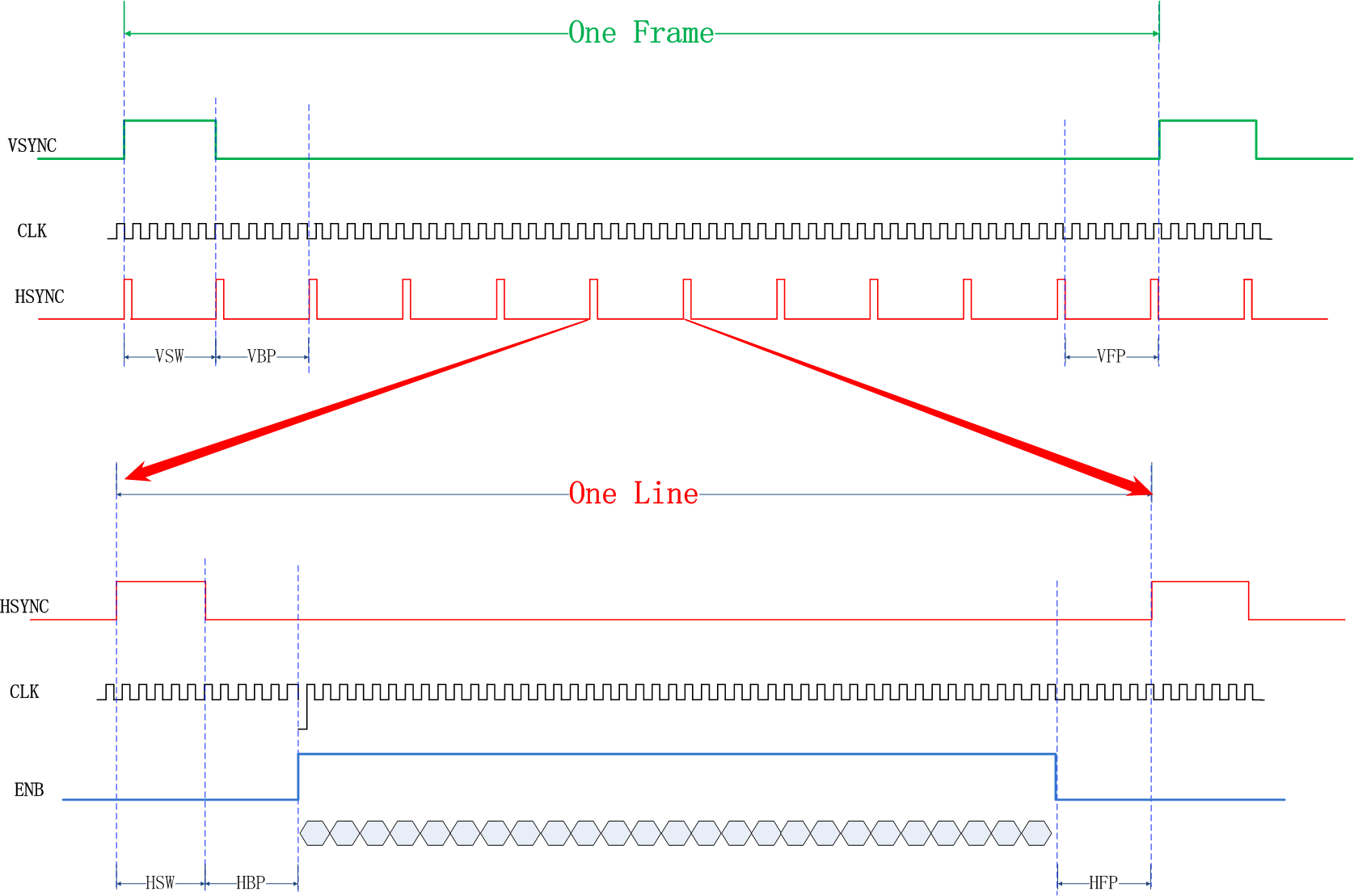 Android画面显示流程分析(1)_android界面显示-CSDN博客