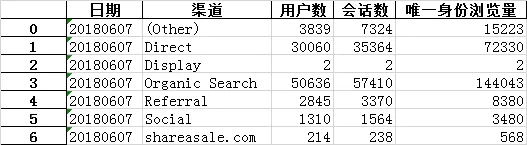 Python多级表头识别成数据python之dataframe:多级表头和索引灵活的处理一 Csdn博客