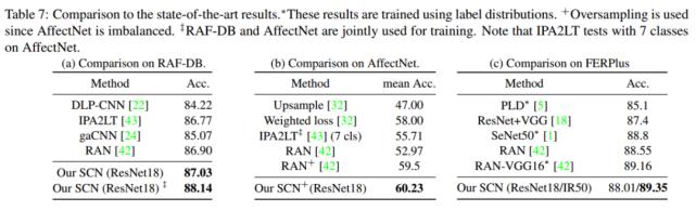 affectnet数据集_处理表情识别中的坏数据：一篇CVPR 2020及两篇TIP的解读-CSDN博客