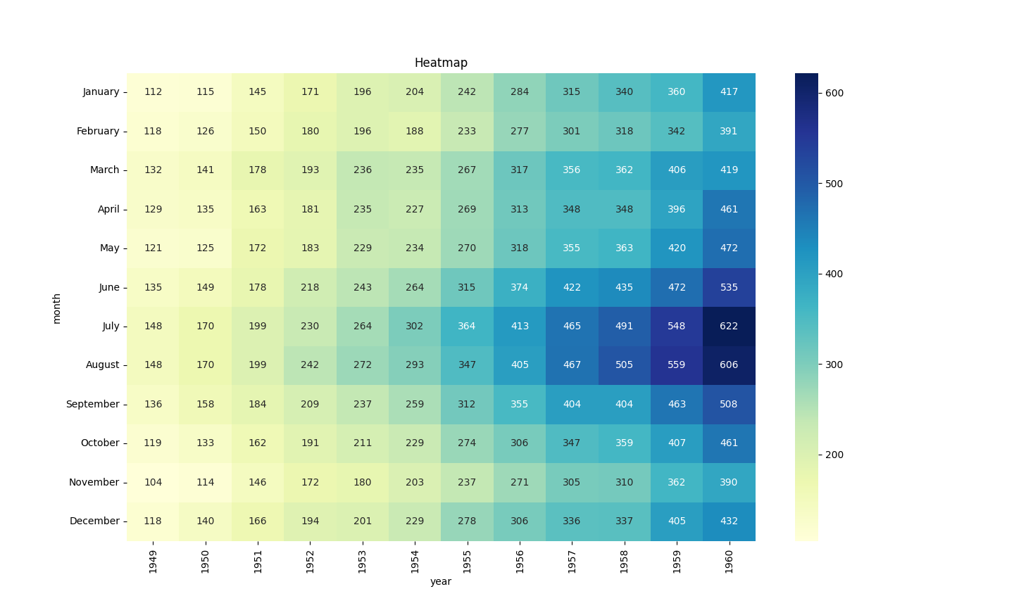 Seaborn：一个样式更好看的Python数据可视化库_seaborn库-CSDN博客