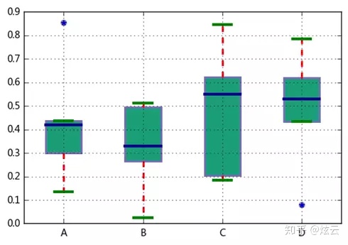 python中竖线_箱线图Python-CSDN博客