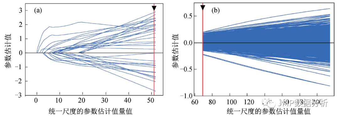 matlab lasso回归_案例 | 基于JMP Pro的Lasso及岭回归在水稻全基因组预测中的应用-CSDN博客