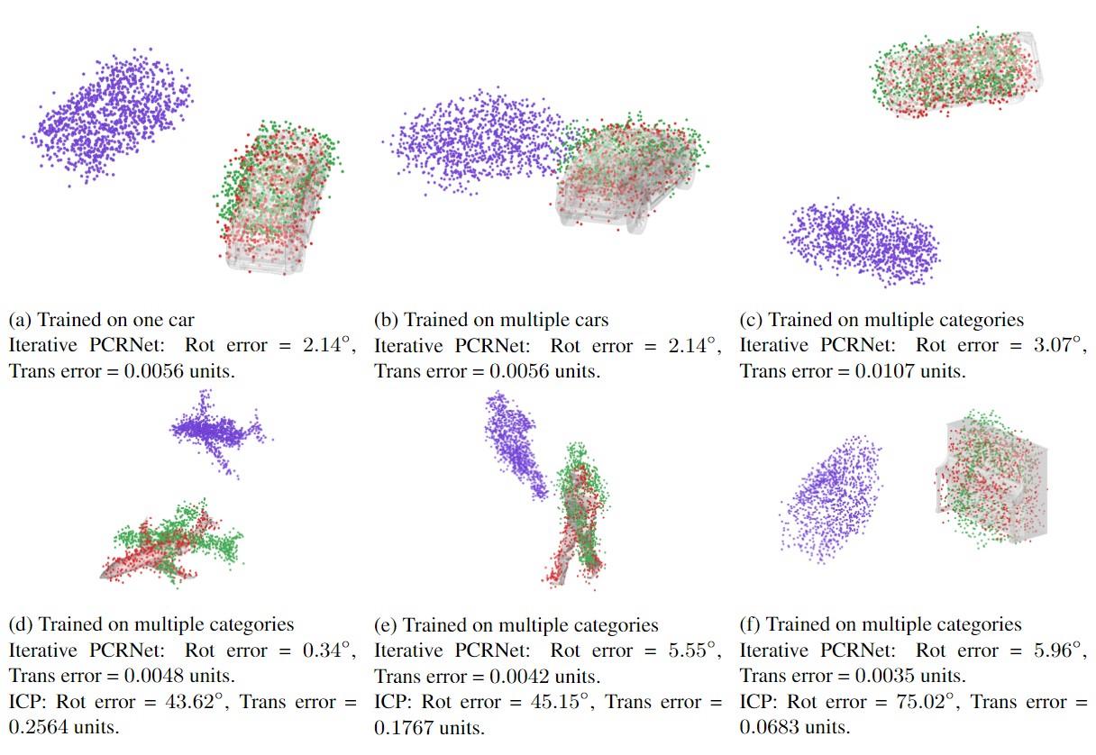 点云配准网络 PCRNet: Point Cloud Registration Network using PointNet Encoding ...