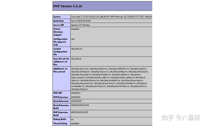 linux下如何部署php项目？_linux部署php项目-CSDN博客