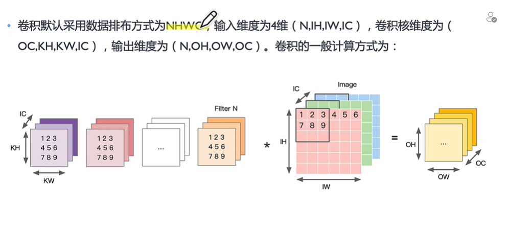 推理引擎-Kernel优化-Im2Col算法-CSDN博客