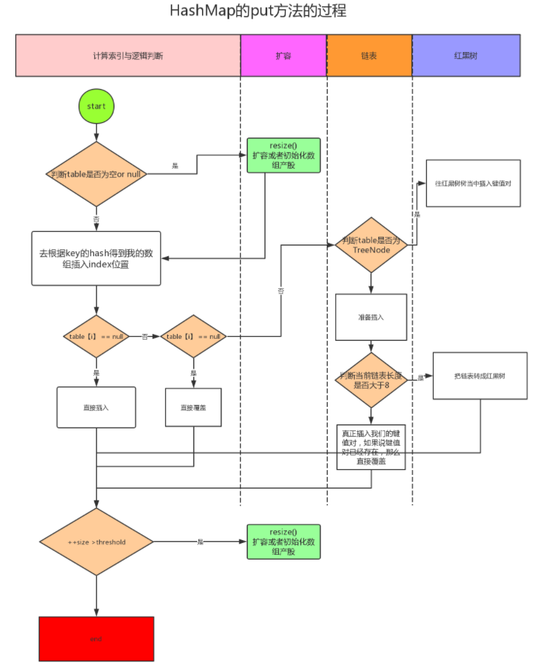 Hashmap、concurrenthashmap、copyonwrite详解分析 Copyonwritehashmap Csdn博客