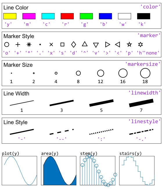 matlab绘图方法_matlab looseinset-CSDN博客