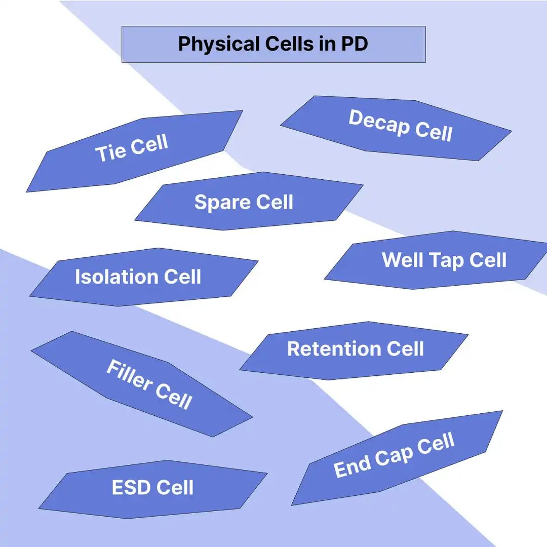 数字后端中的Tie/Endcap/Decap /welltap/Spare/Isolation/filler/esd cell-CSDN博客
