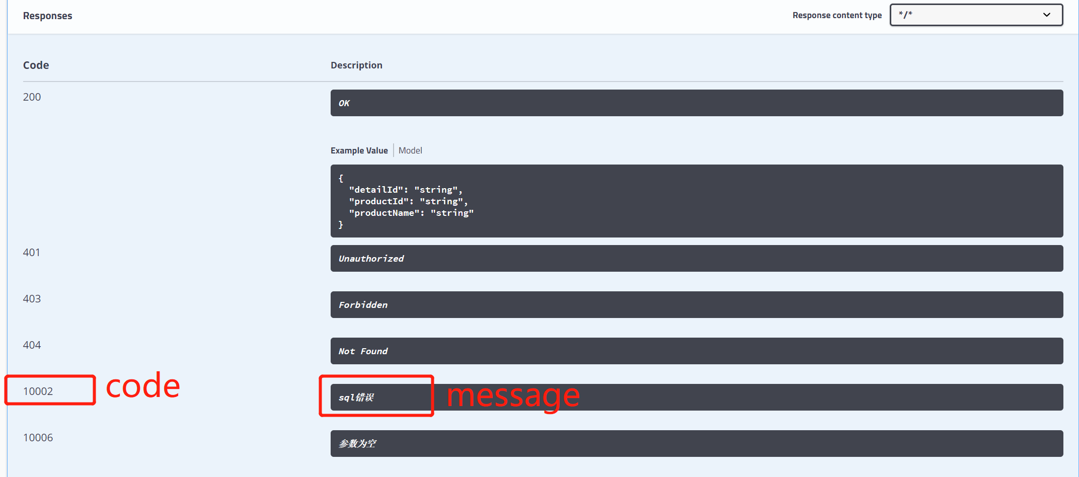 Swagger_swagger.basic.enable-CSDN博客