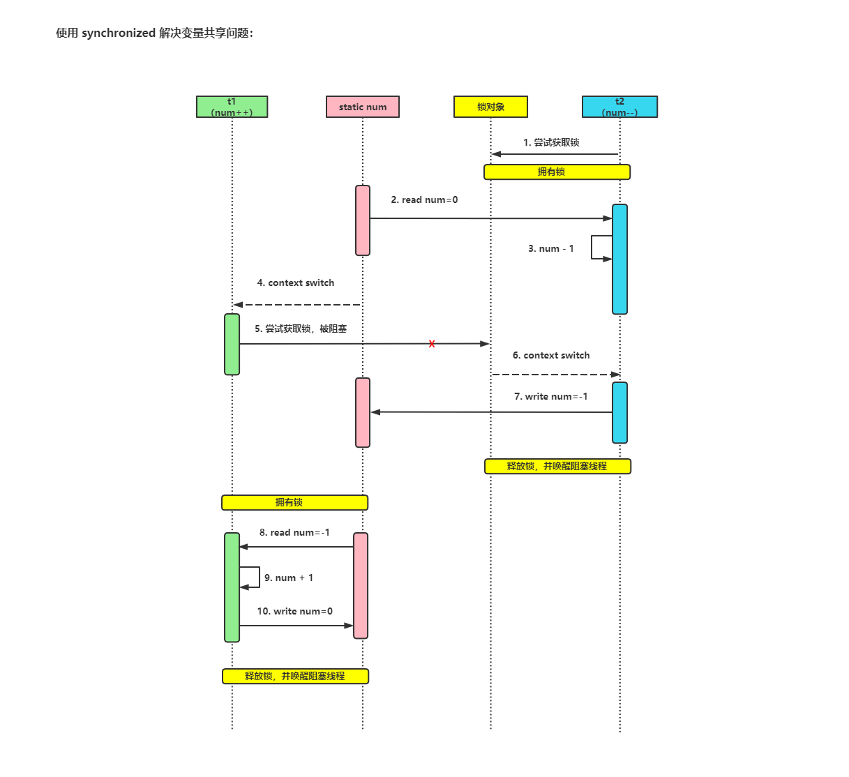 JUC-管程_juc 管程-CSDN博客