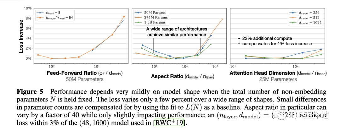 解析大模型中的Scaling Law-CSDN博客