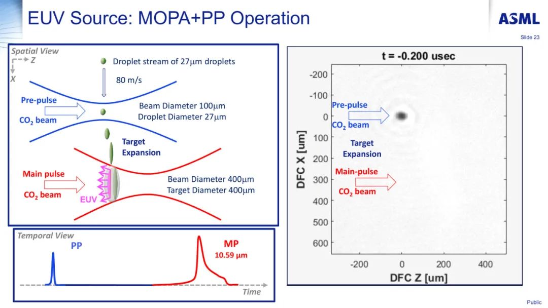【ASML】EUV光刻技术PPT-CSDN博客