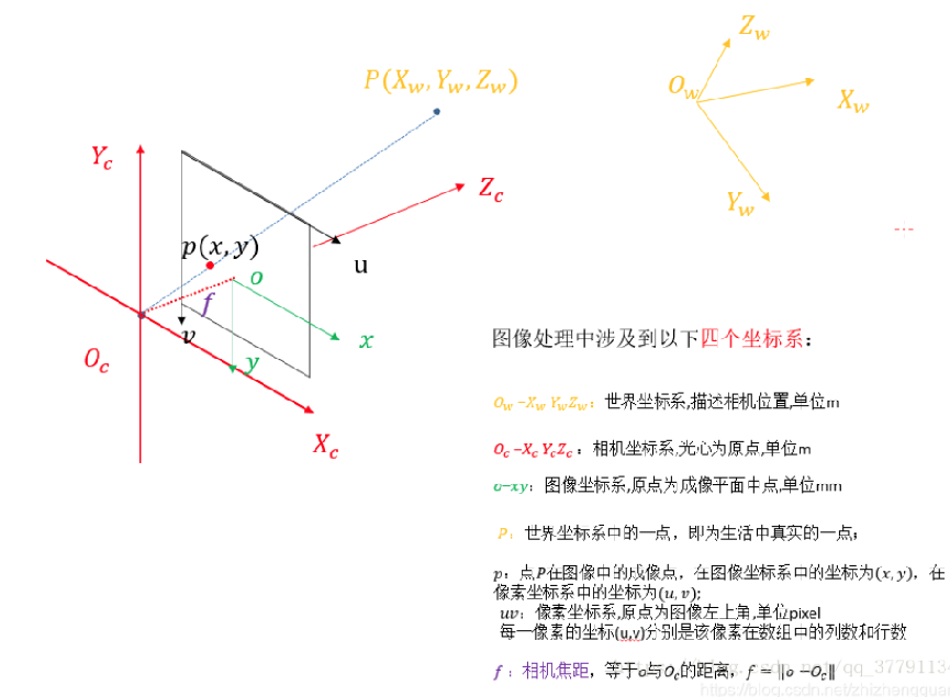 基于arduino的视觉机械臂的研究arduino坐标系互换和运动学求逆解代码 Csdn博客
