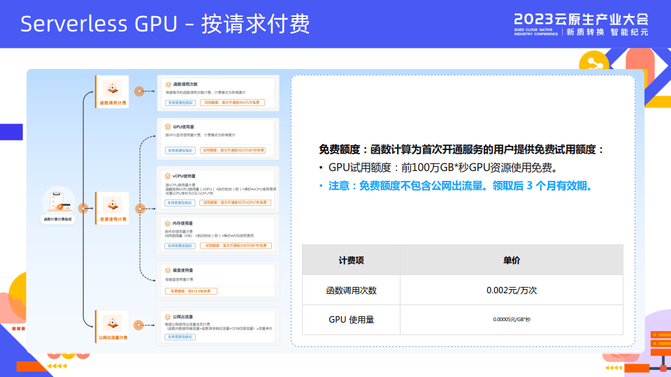 算力专题报告：释放算力潜能加速应用构建Serverless 为 AI 创新提速-CSDN博客