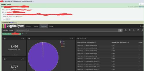 php自动截屏,利用PhantomJS 自动截图Kibana ，phpmailer发送网站运营日报-CSDN博客