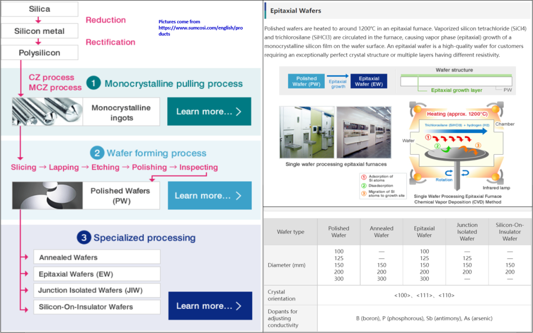 第一节：（3）逻辑芯片工艺衬底选择_wafer晶向与notch方向_Chip_Talk的博客-CSDN博客