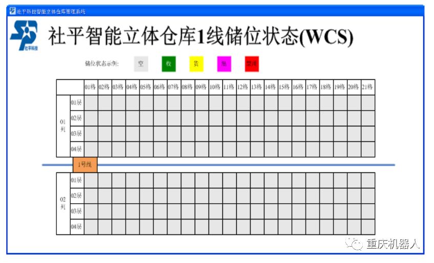 wms仓储系统培训_WMS仓储管理系统解析-CSDN博客