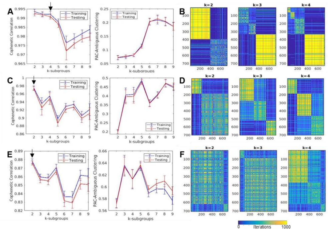 非负矩阵分解(NMF)的几个相关运用-CSDN博客