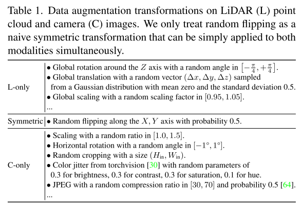 论文阅读：MSeg3D: Multi-modal 3D Semantic Segmentation for Autonomous Driving-CSDN博客