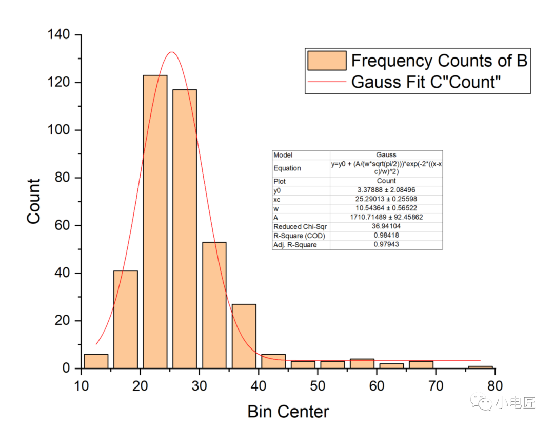 origin怎么对一列数据进行区间统计_Origin绘制频次分布图_weixin_39618176的博客-CSDN博客