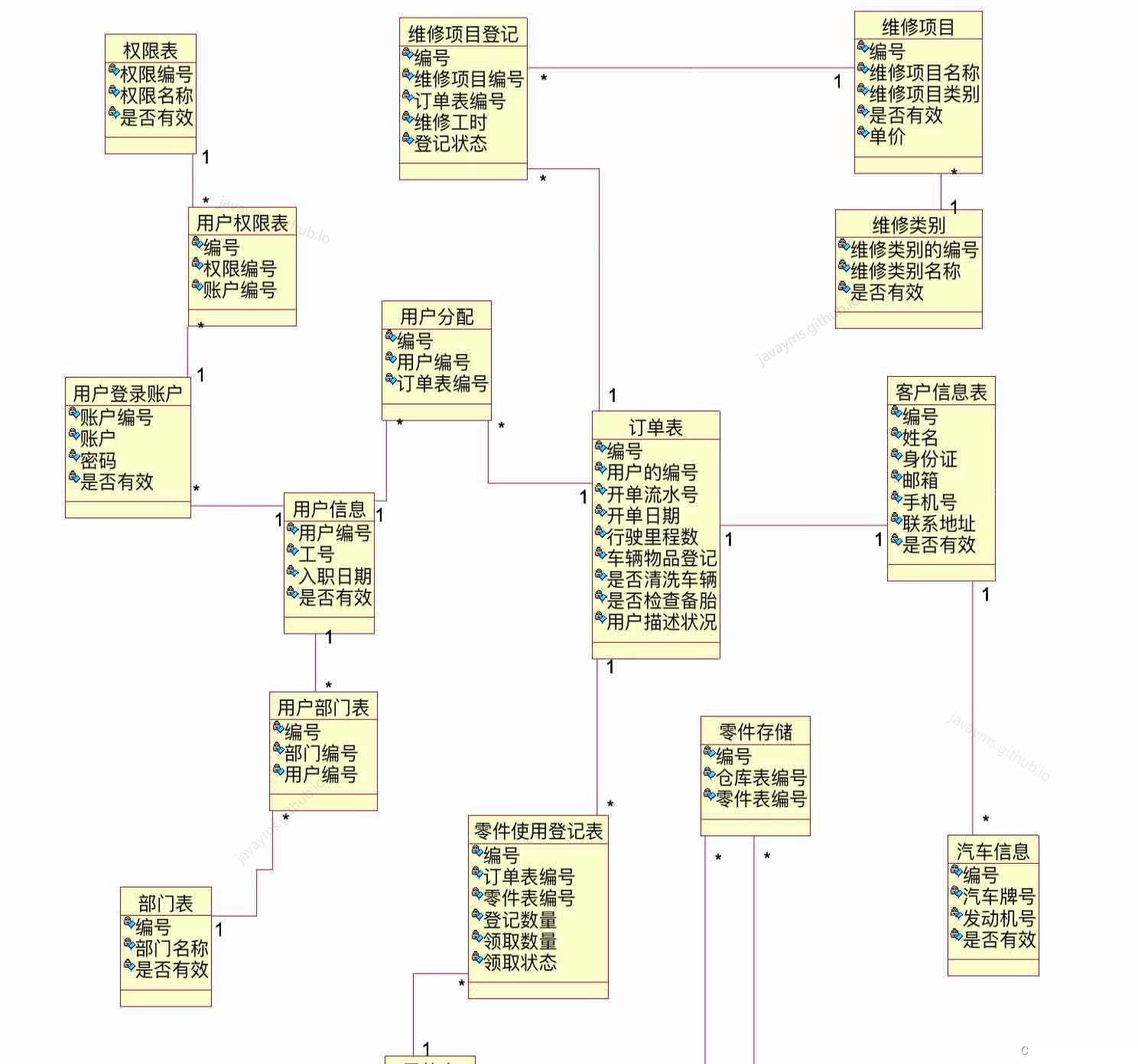 基于javaweb的汽车维修管理系统(java+ssm+jsp+easyui+echarts+mysql)_javaweb 系统设置与维护功能-CSDN博客