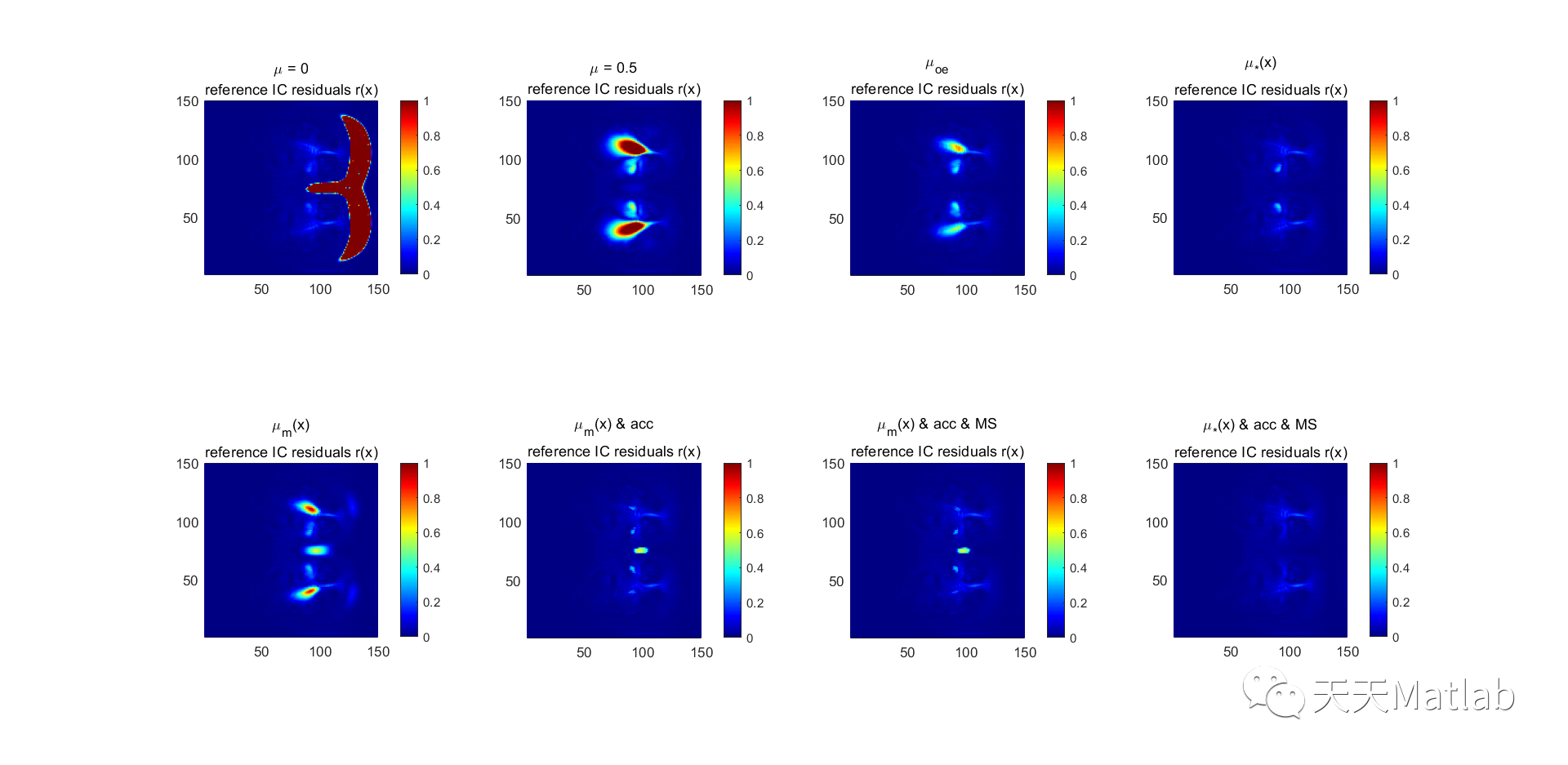 基于自适应双残差反馈控制变形矢量场迭代反演附matlab代码-CSDN博客