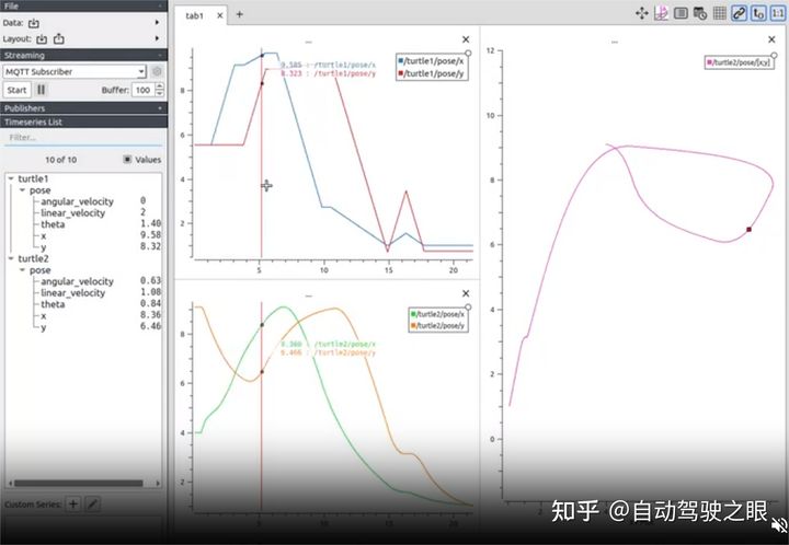 自动驾驶可视化利器一 Plotjugglerplotjuggler安装 Csdn博客 