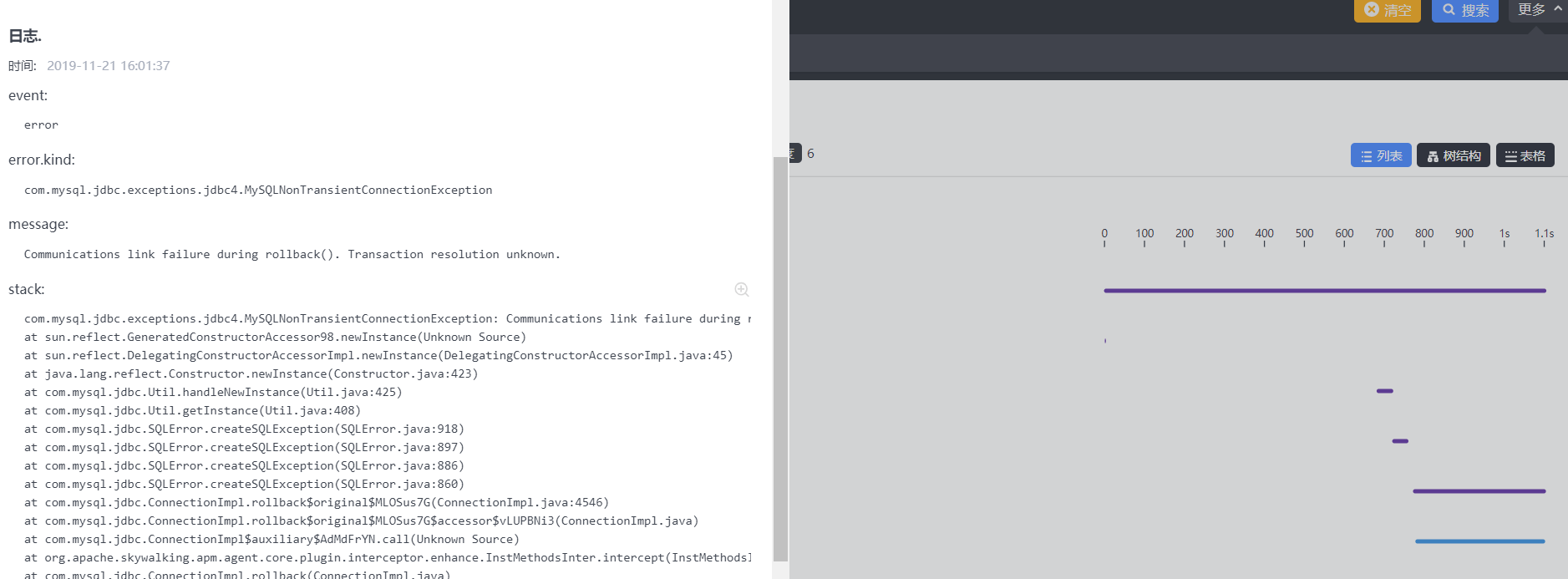 全链路内容分享(四)：分布式链路追踪原理详解及SkyWalking、Zipkin介绍_zipkin skywalking-CSDN博客