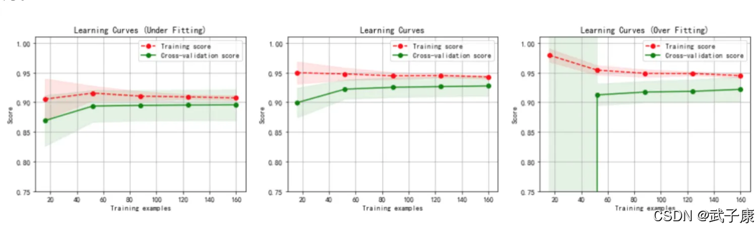 大数据 215 数据挖掘 机器学习理论 Kmeans Python 实现 算法验证 Sklearn Clustercluster