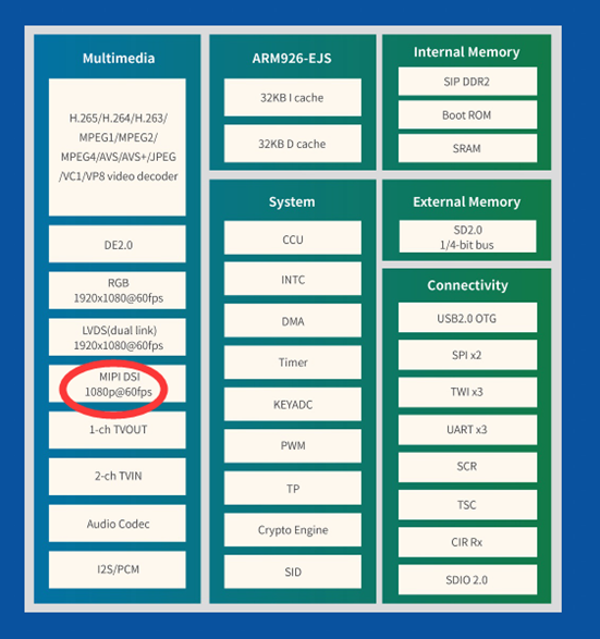 mipi dsi接口_支持MIPI DSI接口的MCU/MPU大盘点_weixin_39863741的博客-CSDN博客