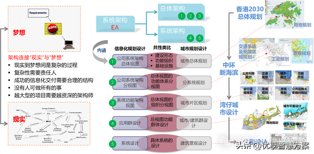 【企业数字化蓝图】企业数字化规划蓝图与运营分析管理大数据平台建设方案：企业数字化规划蓝图、企业数字化运营平台数据管理蓝图 Csdn博客