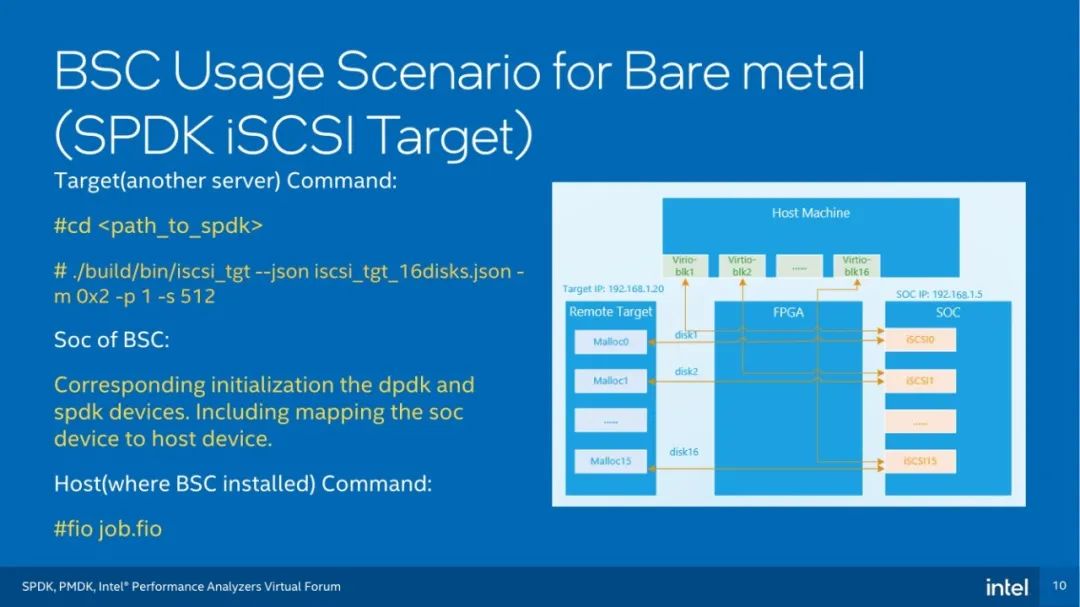 2021 SPDK线上论坛（一） | 针对BSC智能网卡的存储场景和性能分析-CSDN博客