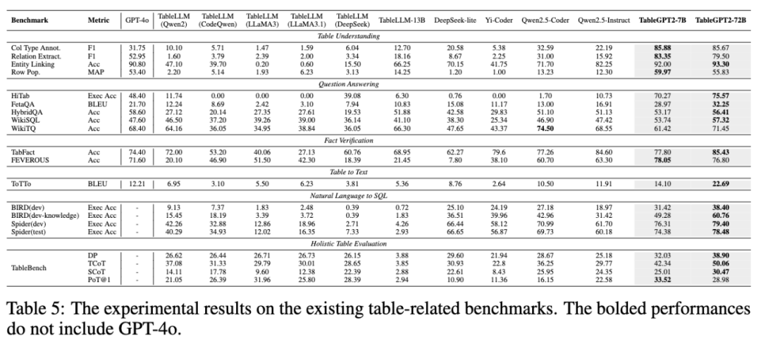最强表格AI问世，浙大开源 TableGPT2！-CSDN博客