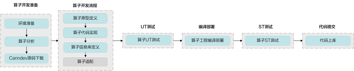 关于pytorch中scatter_add_函数的分析、理解与实现_pytorch scatter_add_小卜妞~的博客-CSDN博客