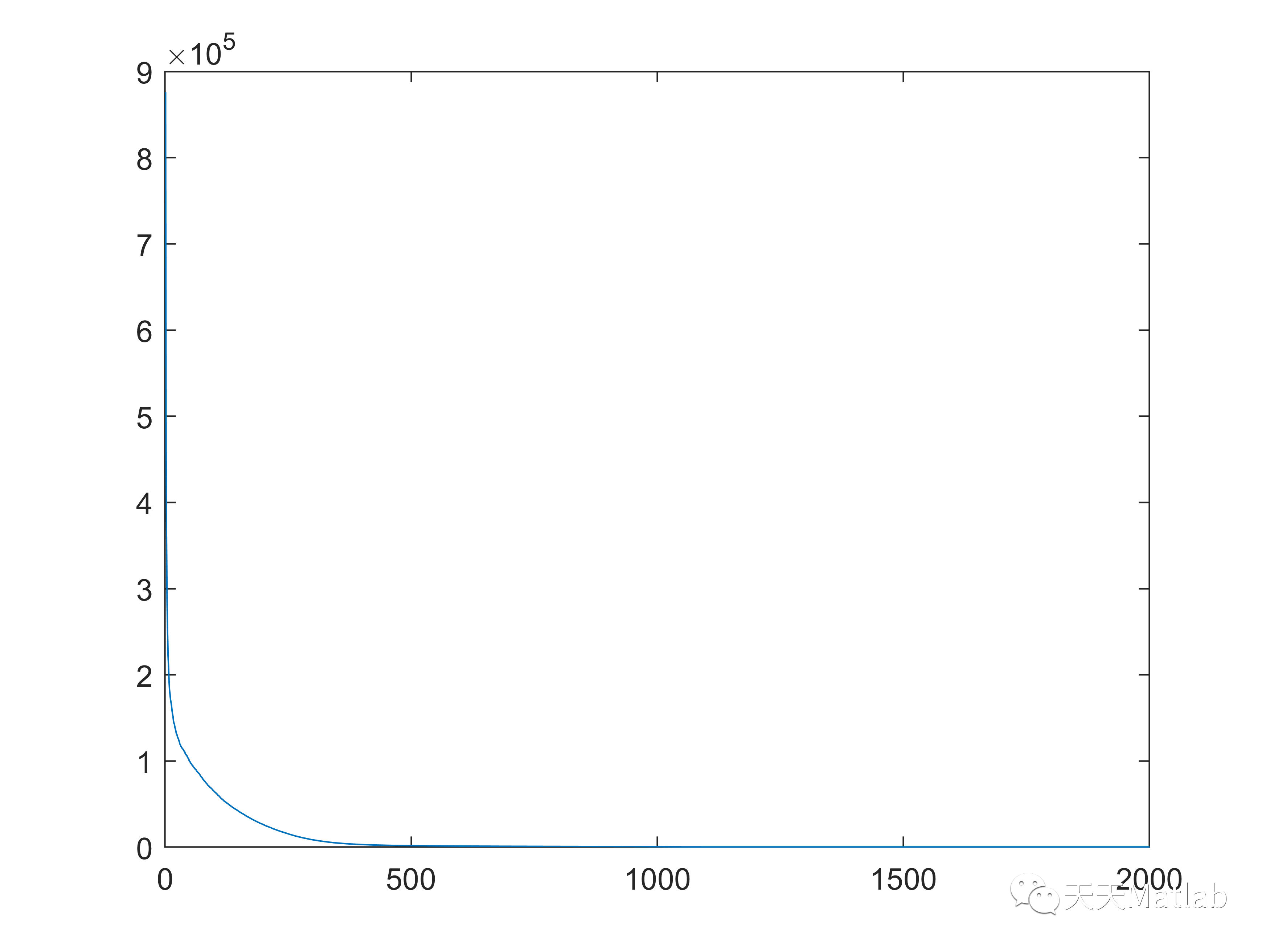 【优化求解】基于头脑风暴优化算法BSO求解最优目标matlab源码_bso画图-CSDN博客